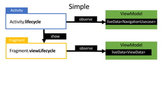 Survive the lifecycle | PPT