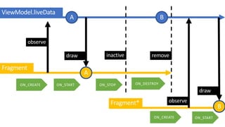 Survive the lifecycle | PPT