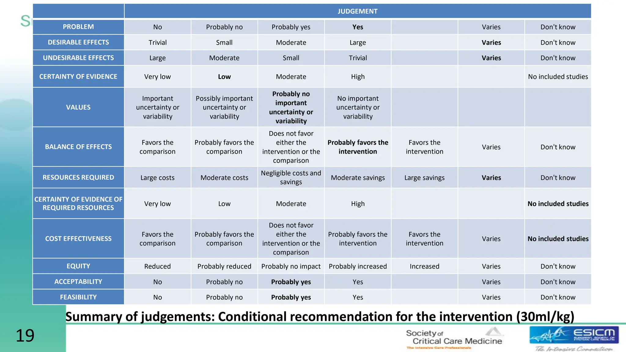 Surviving-Sepsis-Campaign-2021-Adult-Guidelines-Learning-Slides.pdf