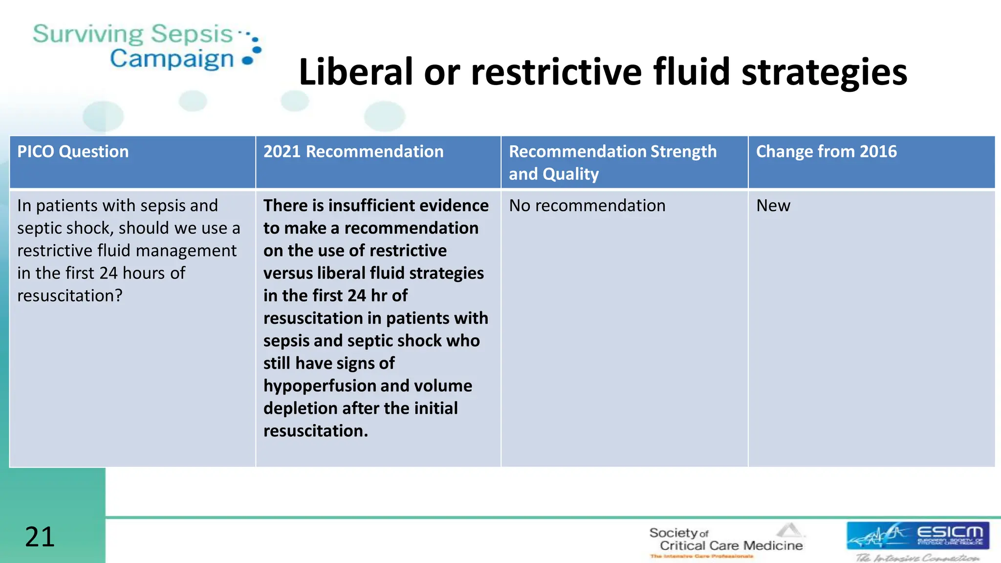Surviving-Sepsis-Campaign-2021-Adult-Guidelines-Learning-Slides.pdf