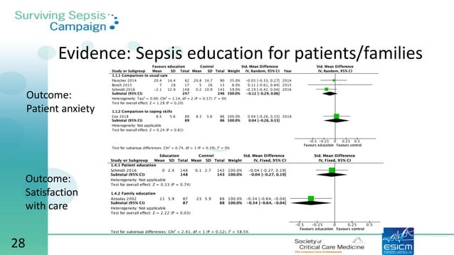 Surviving-Sepsis-Campaign-2021-Adult-Guidelines-Learning-Slides.pdf ...