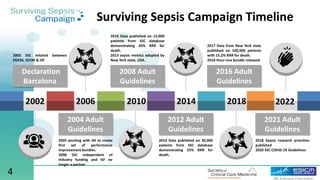 Surviving-Sepsis-Campaign-2021-Adult-Guidelines-Learning-Slides.pdf