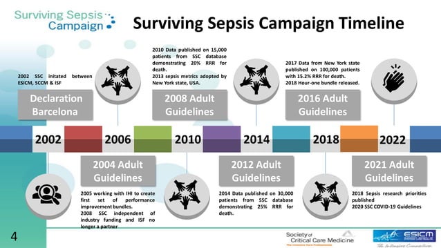 Surviving-Sepsis-Campaign-2021-Adult-Guidelines-Learning-Slides.pdf ...
