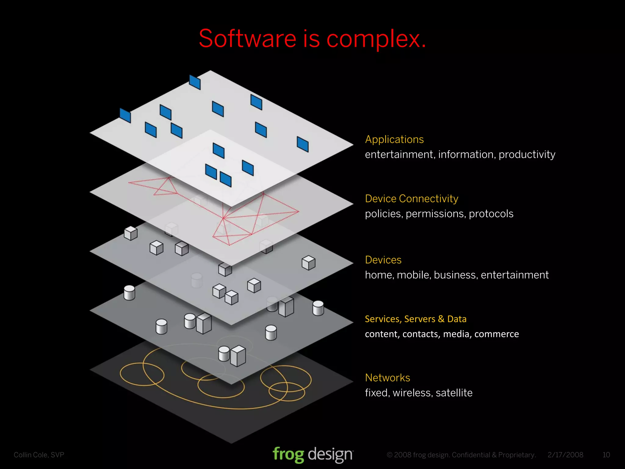 Surviving The Software Development Process | PPT