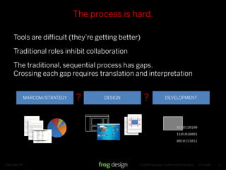 Surviving The Software Development Process | PPT