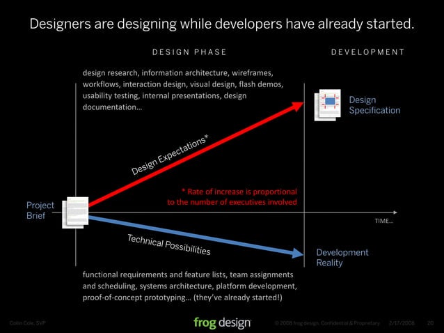 Surviving The Software Development Process | PPT