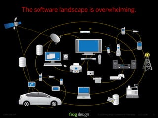 Surviving The Software Development Process | PPT