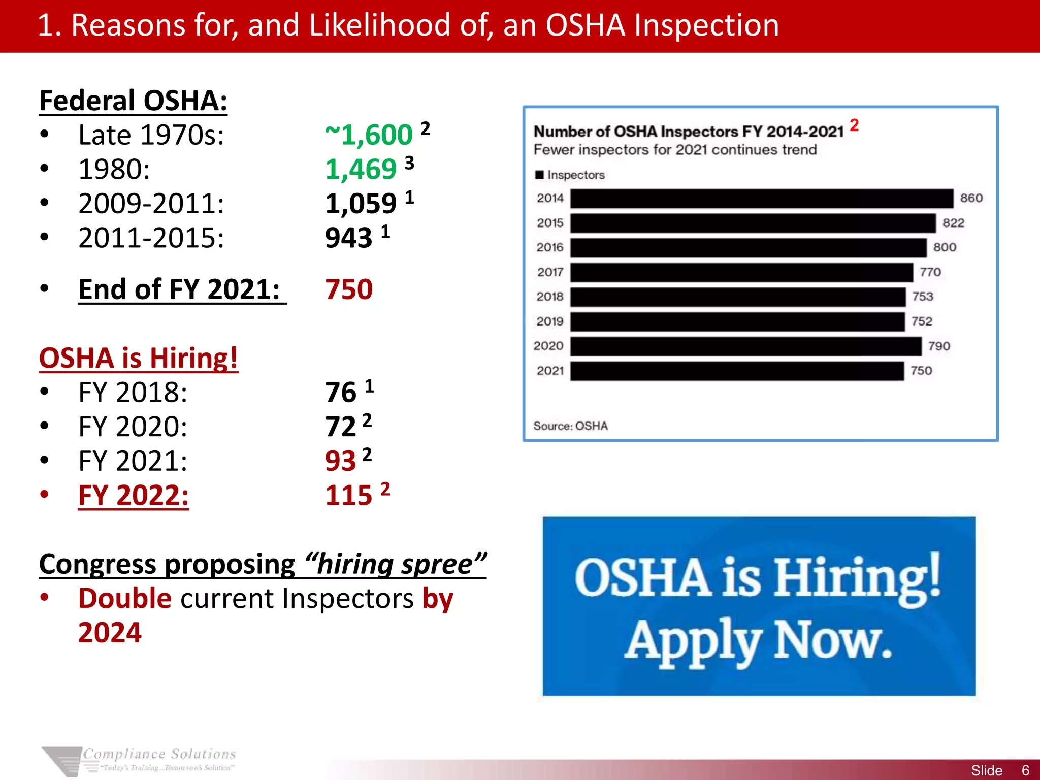 Surviving an OSHA Inspection Webinar.pptx