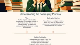 Surviving Bankruptcy in Houston Texas by John Mark Cavitt | PPT
