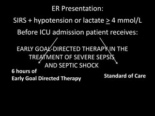 Surviving sepsis | PPTX