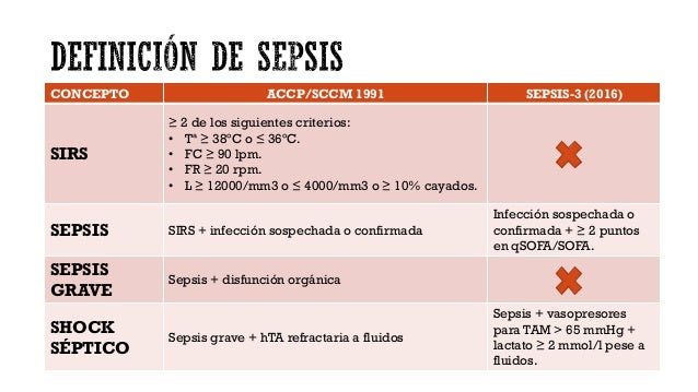 Surviving sepsis