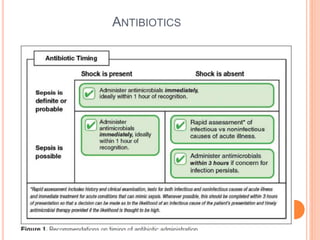 Surviving Sepsis Campaign 2021 guidelines.pptx