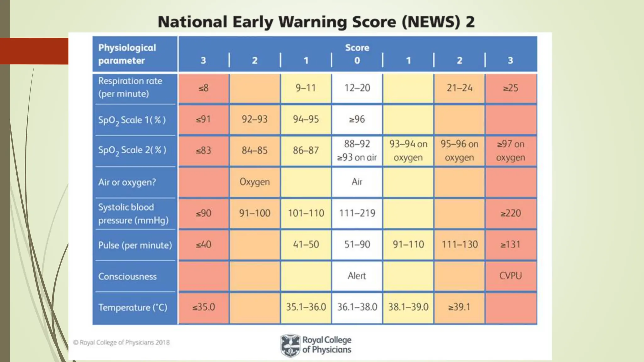 surviving sepsis campaign - latest guideline.pptx