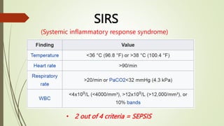 surviving sepsis campaign - latest guideline.pptx