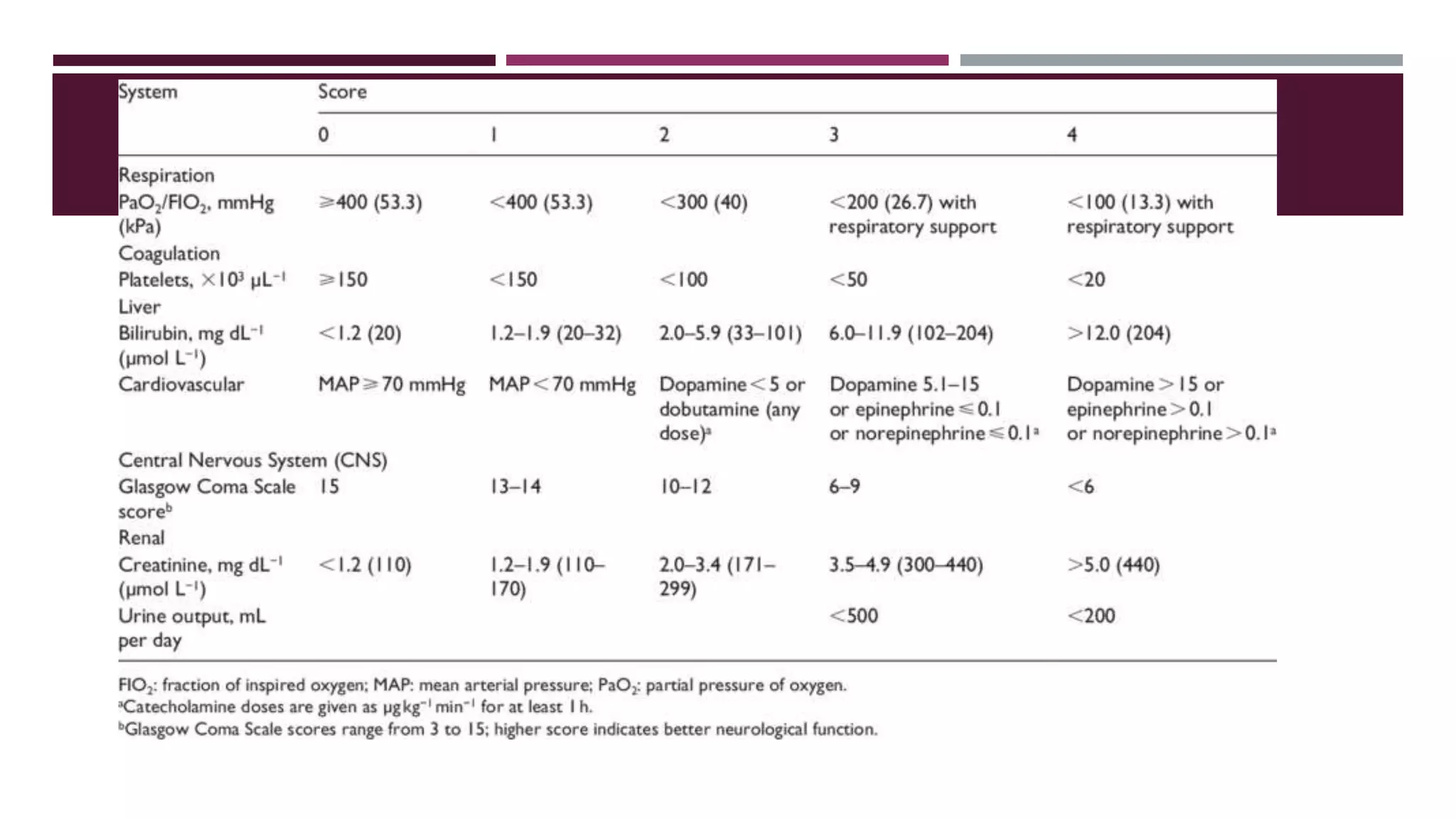 Surviving Sepsis Campaign 2021.pptx
