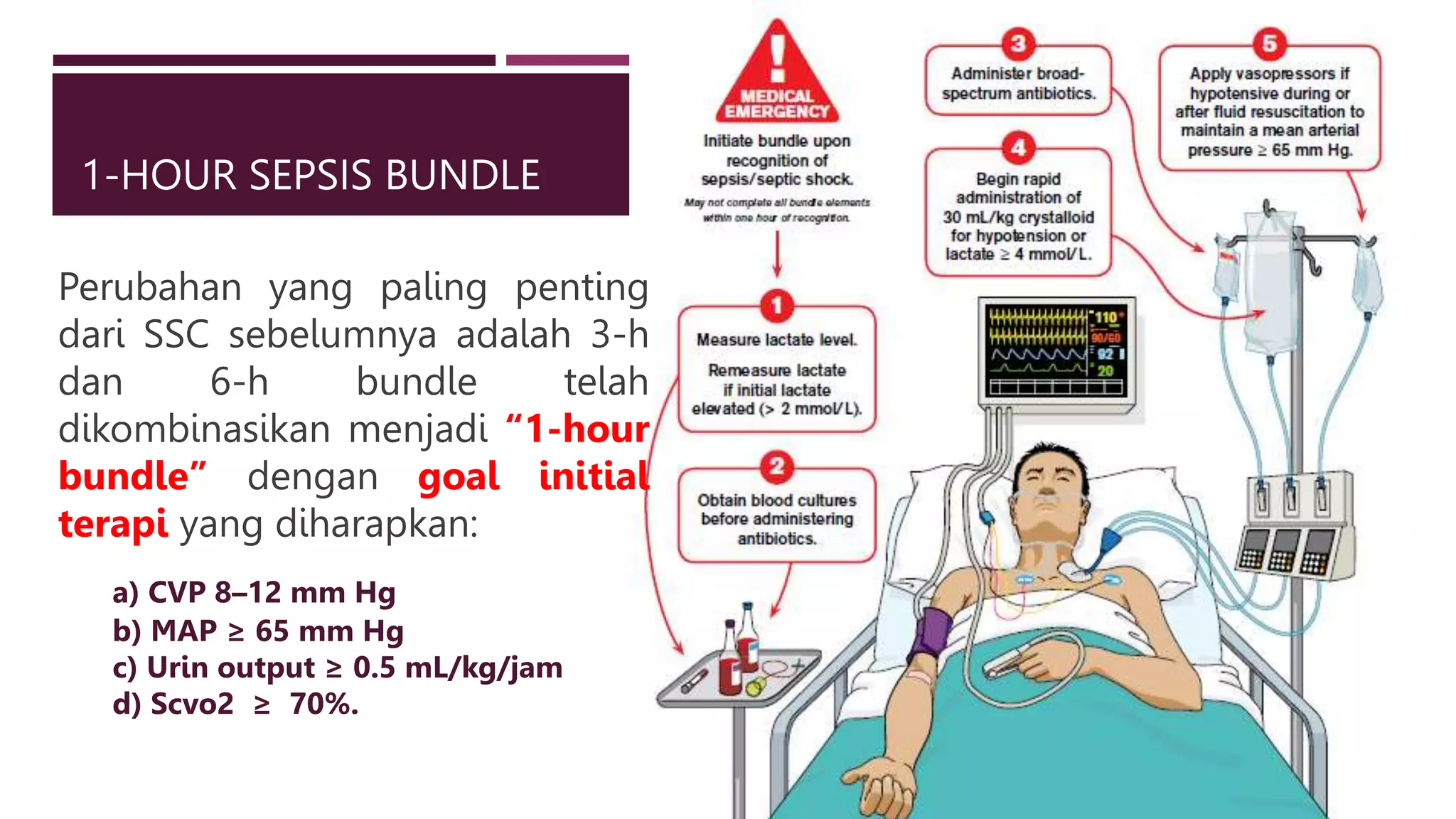 Surviving Sepsis Campaign 2021.pptx