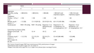 Surviving Sepsis Campaign 2021.pptx