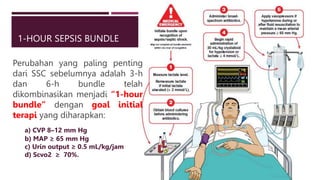 Surviving Sepsis Campaign 2021.pptx