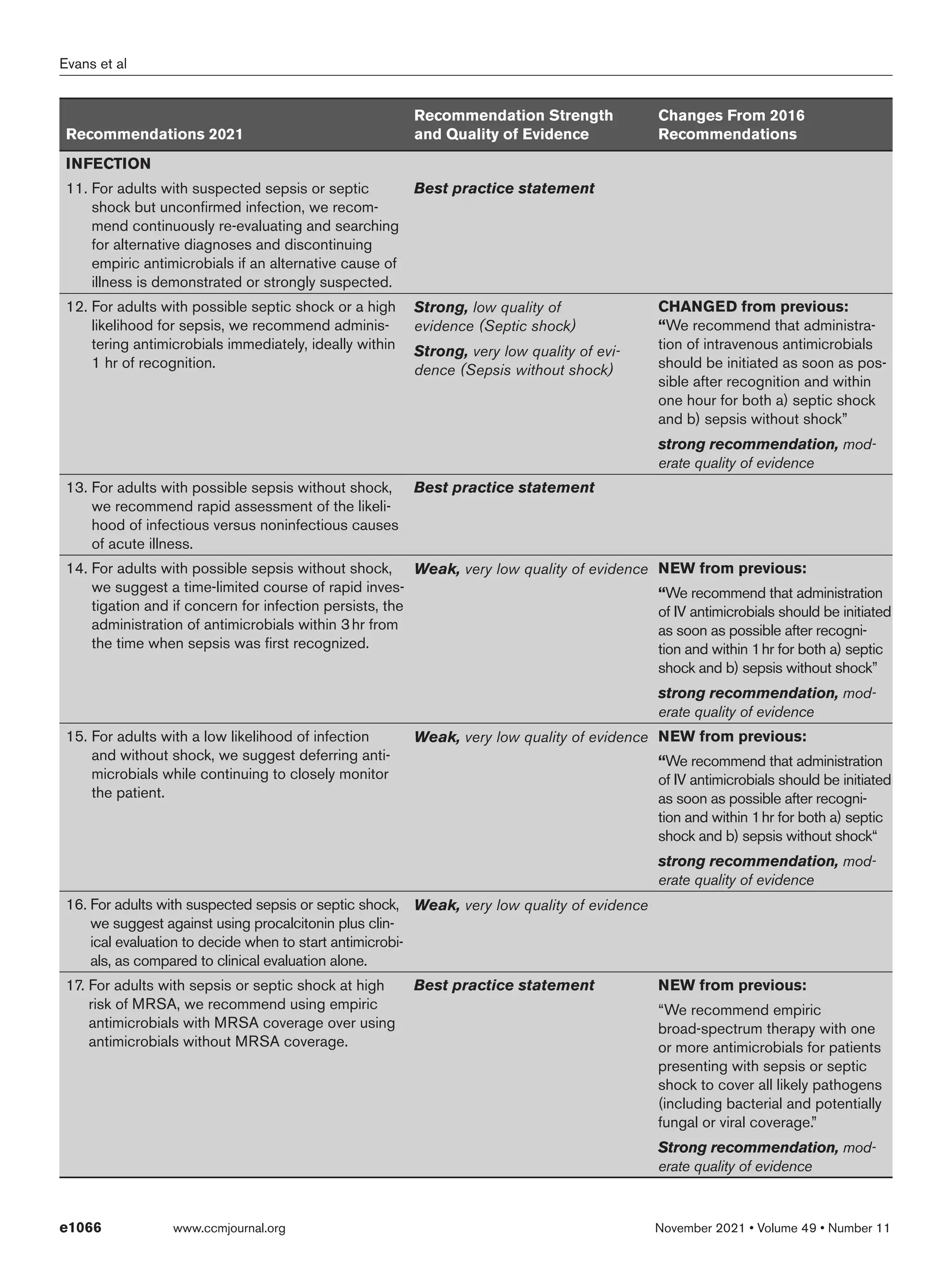 Surviving_Sepsis_Campaign__International.21.pdf