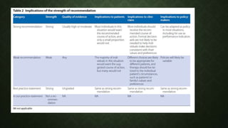 Surviving sepsis campaign international for pediatric | PPTX