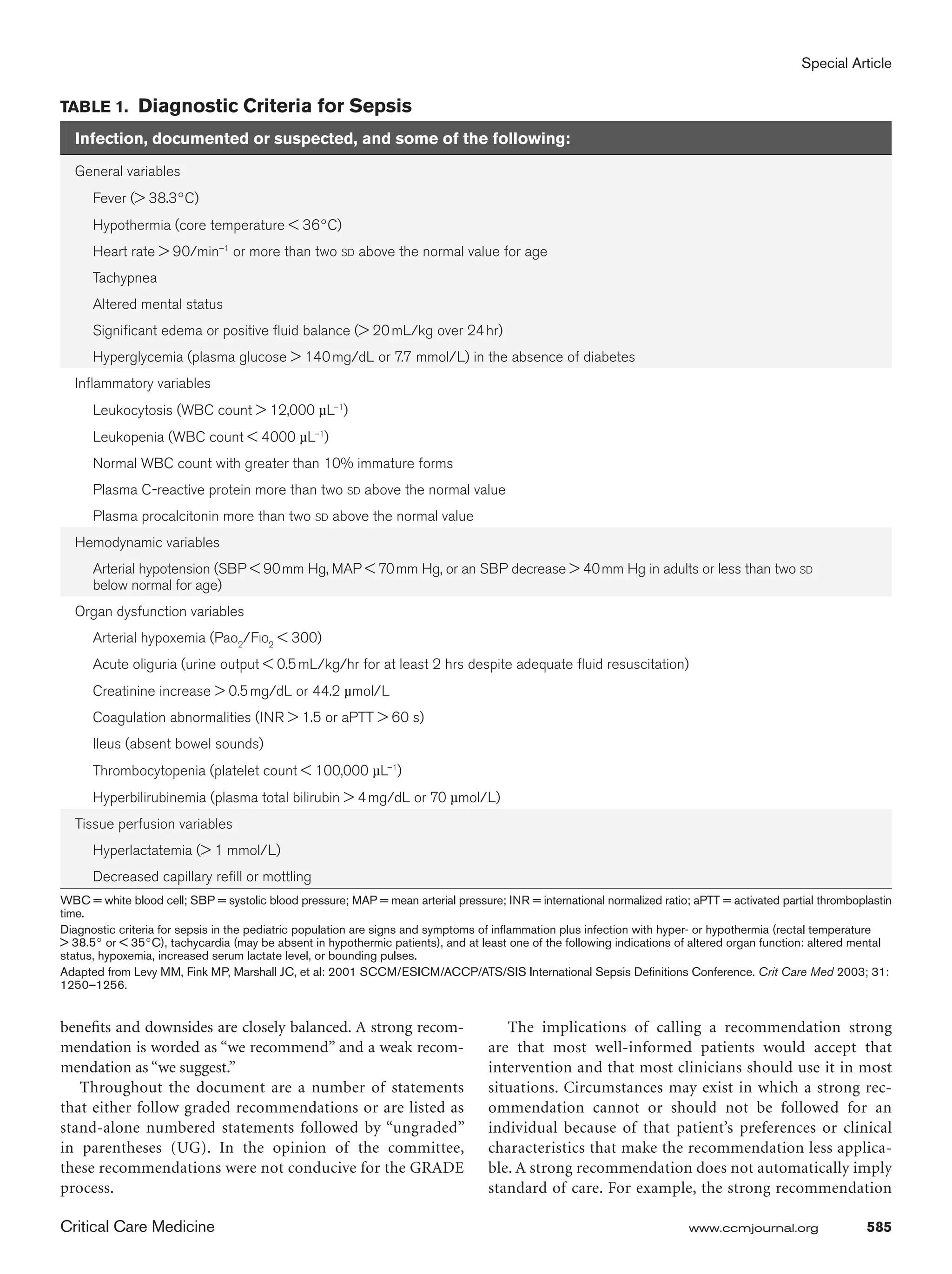 Surviving sepsis guidelines | PDF