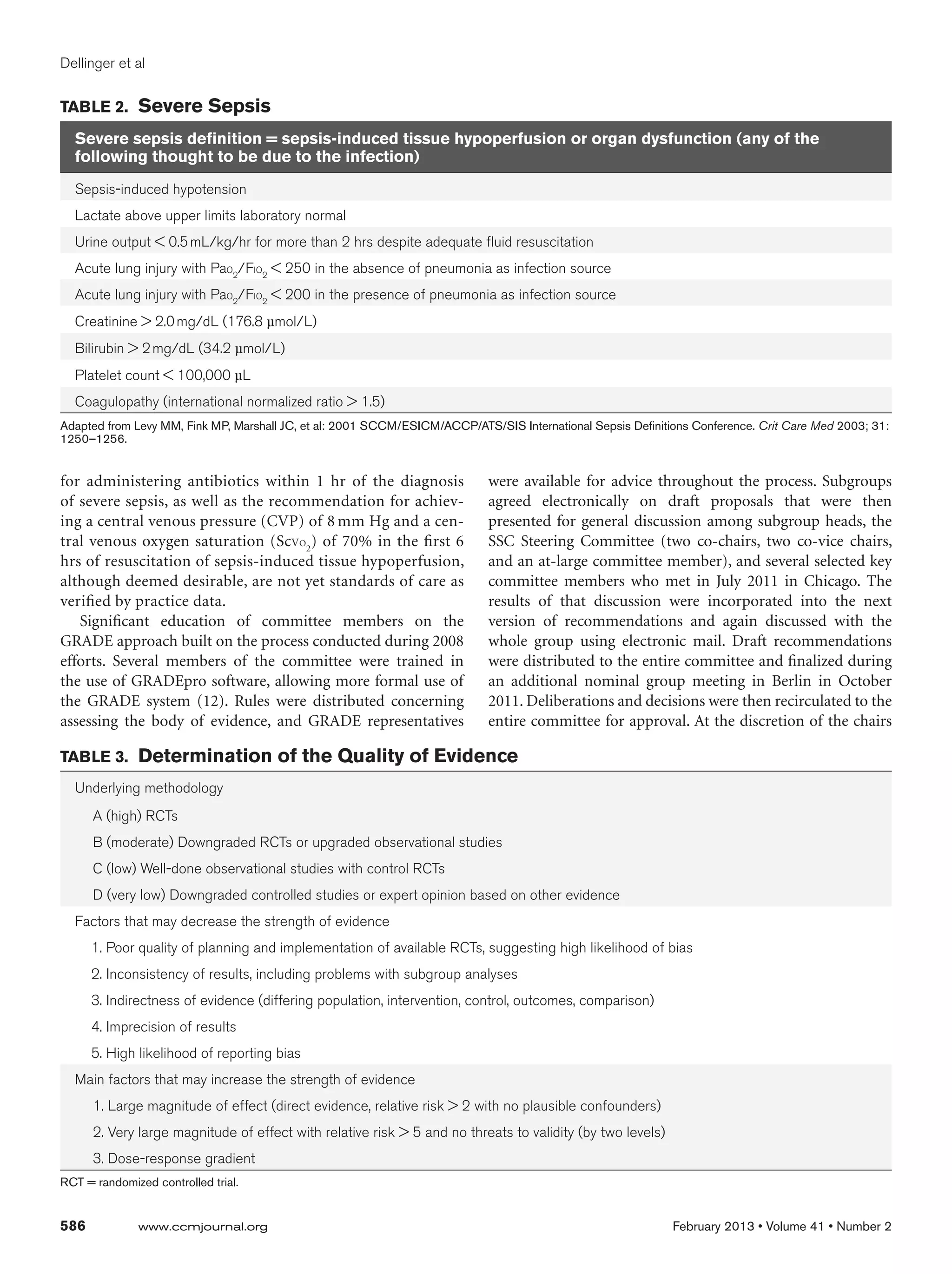 Surviving sepsis guidelines | PDF