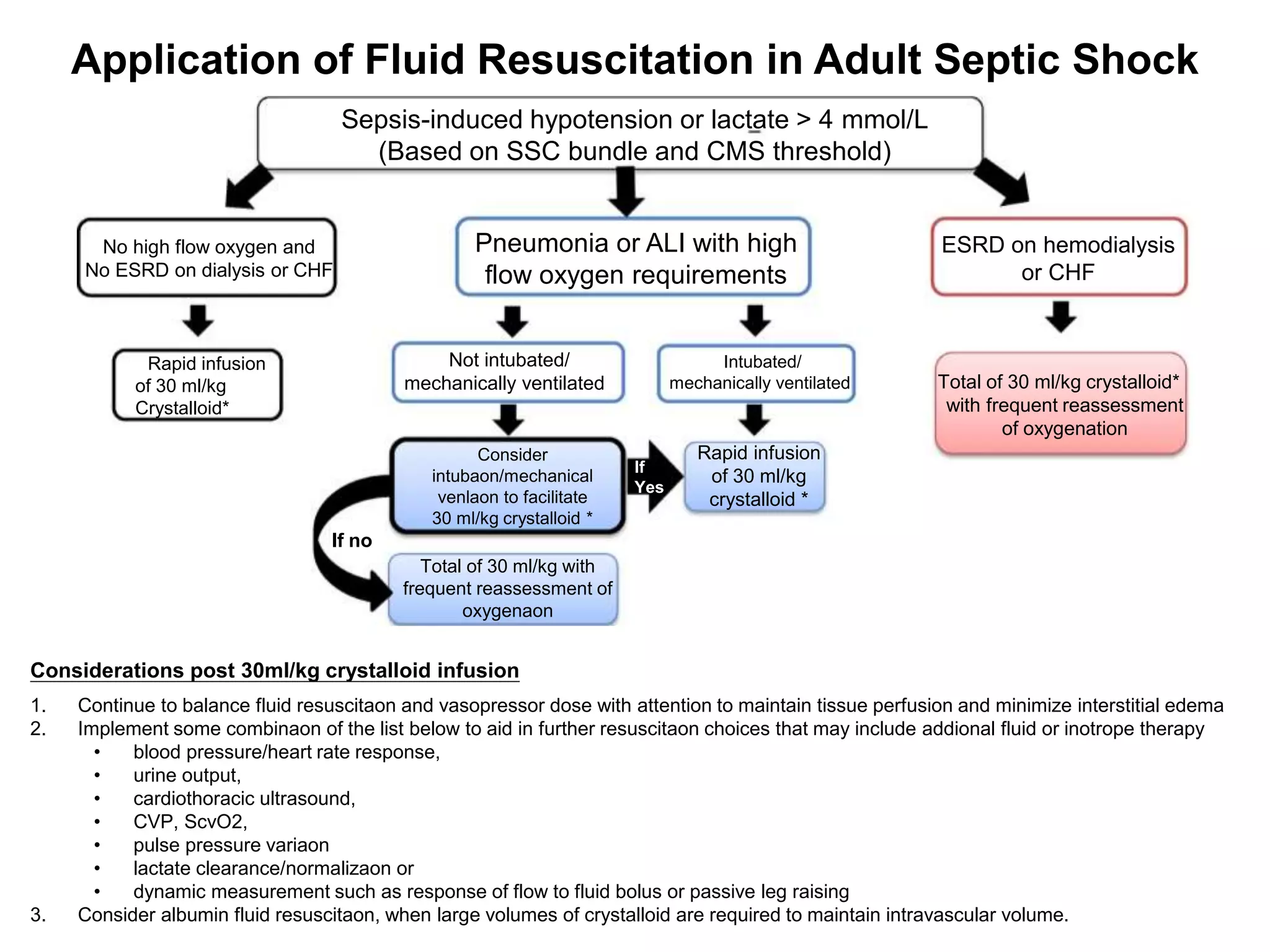 Surviving Sepsis Guidelines 2016 | PPTX
