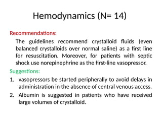 Surviving Sepsis Guidelines by Dr. jamal.pptx