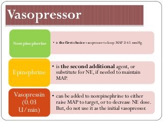 Surviving sepsis recommendations (1) | PDF