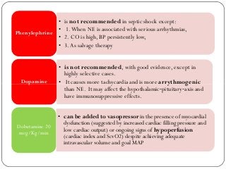Surviving sepsis recommendations (1) | PDF