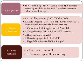 Surviving sepsis recommendations (1) | PDF