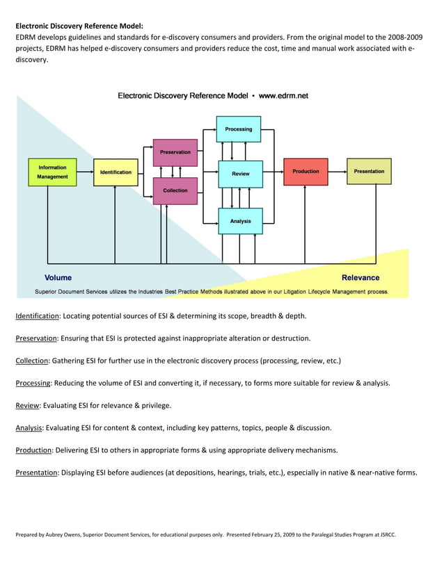 Surviving Technology 2009 & The Paralegal | PDF