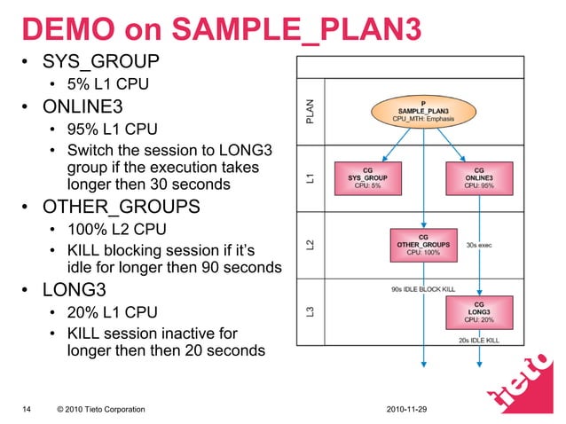 Surviving the Crisis With the Help of Oracle Database Resource Manager | PPTX | Databases ...