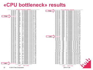 Surviving the Crisis With the Help of Oracle Database Resource Manager ...