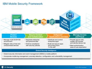 Surviving the Mobile Phenomenon: Protecting Devices without Disrupting ...