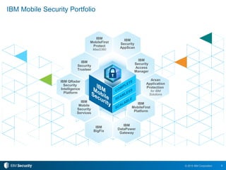 Surviving the Mobile Phenomenon: Protecting Devices without Disrupting the User Experience | PPT