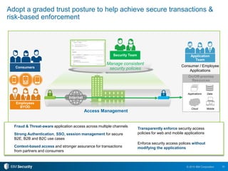 Surviving the Mobile Phenomenon: Securing Mobile Access with Risk-Based ...