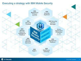 Surviving the Mobile Phenomenon: Securing Mobile Access with Risk-Based ...