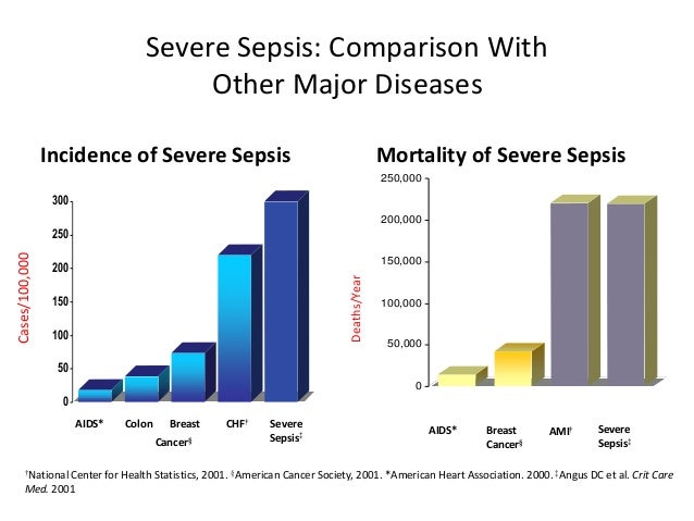 Surviving the sepsis