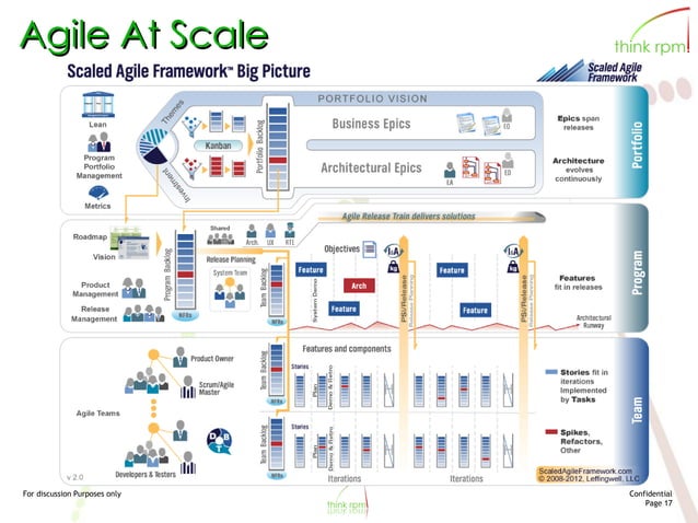 Doniel Wilson Presents: Surviving the Shift. Agile and its Impact to ...