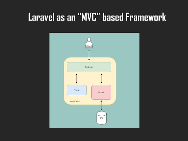 Surviving with thin controllers and models | PDF