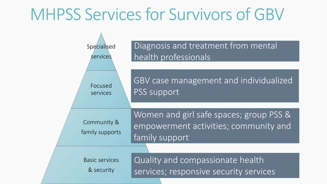 Survivor-Centered GBV Response_Micah Oct 2022.pptx