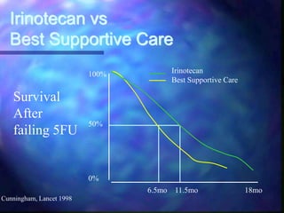 Edward Greeno, M.D. | PPTX