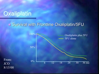 Edward Greeno, M.D. | PPTX