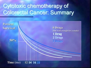 Edward Greeno, M.D. | PPTX