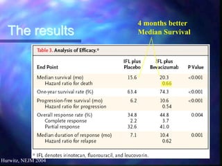 Edward Greeno, M.D. | PPTX