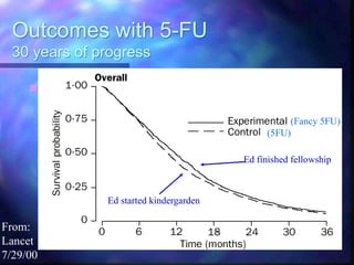 Edward Greeno, M.D. | PPTX