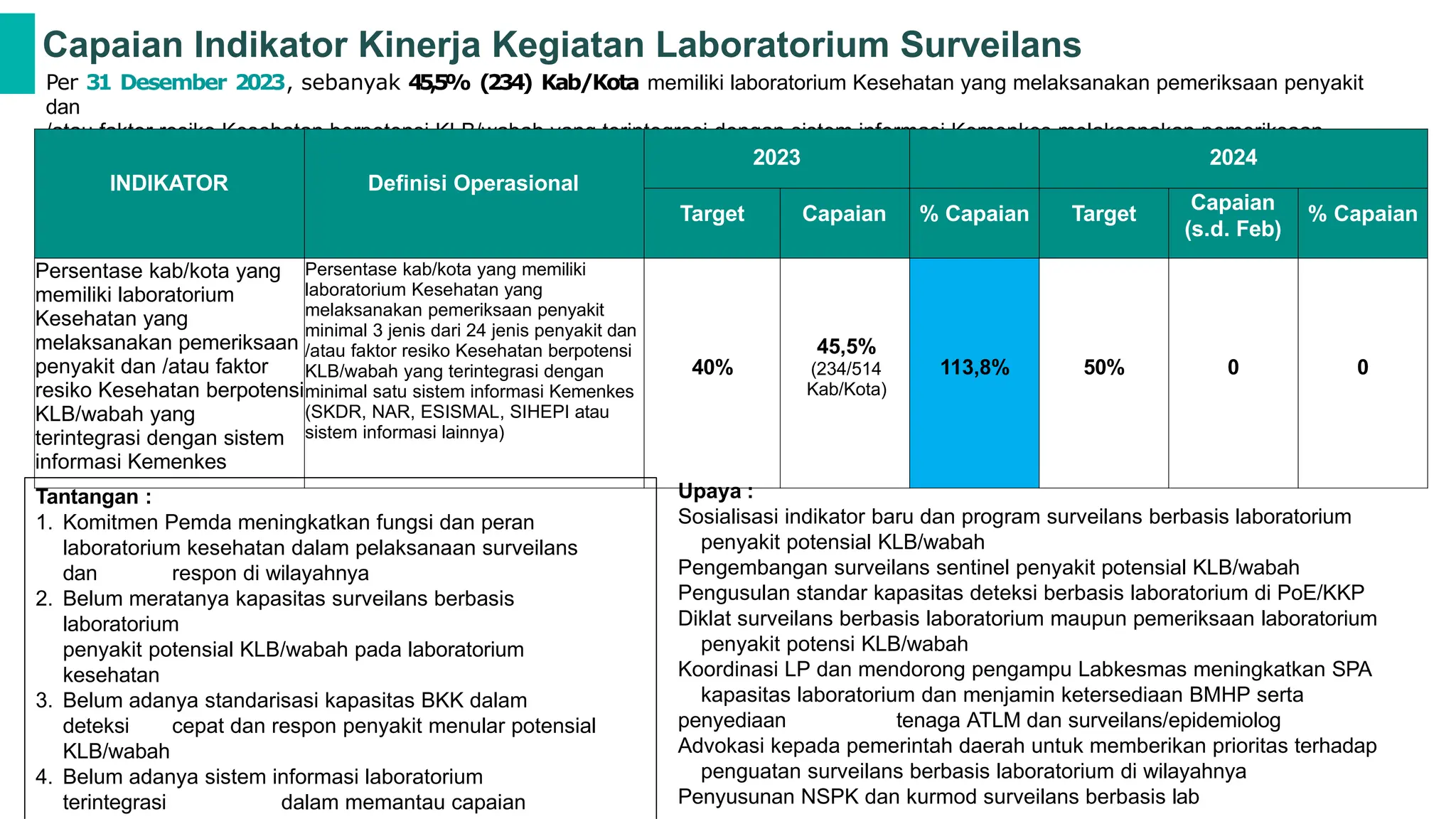 surveilans kesehatan berbasis laboratorium | PPTX