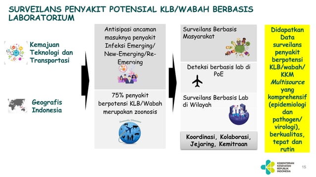 surveilans kesehatan berbasis laboratorium | PPTX