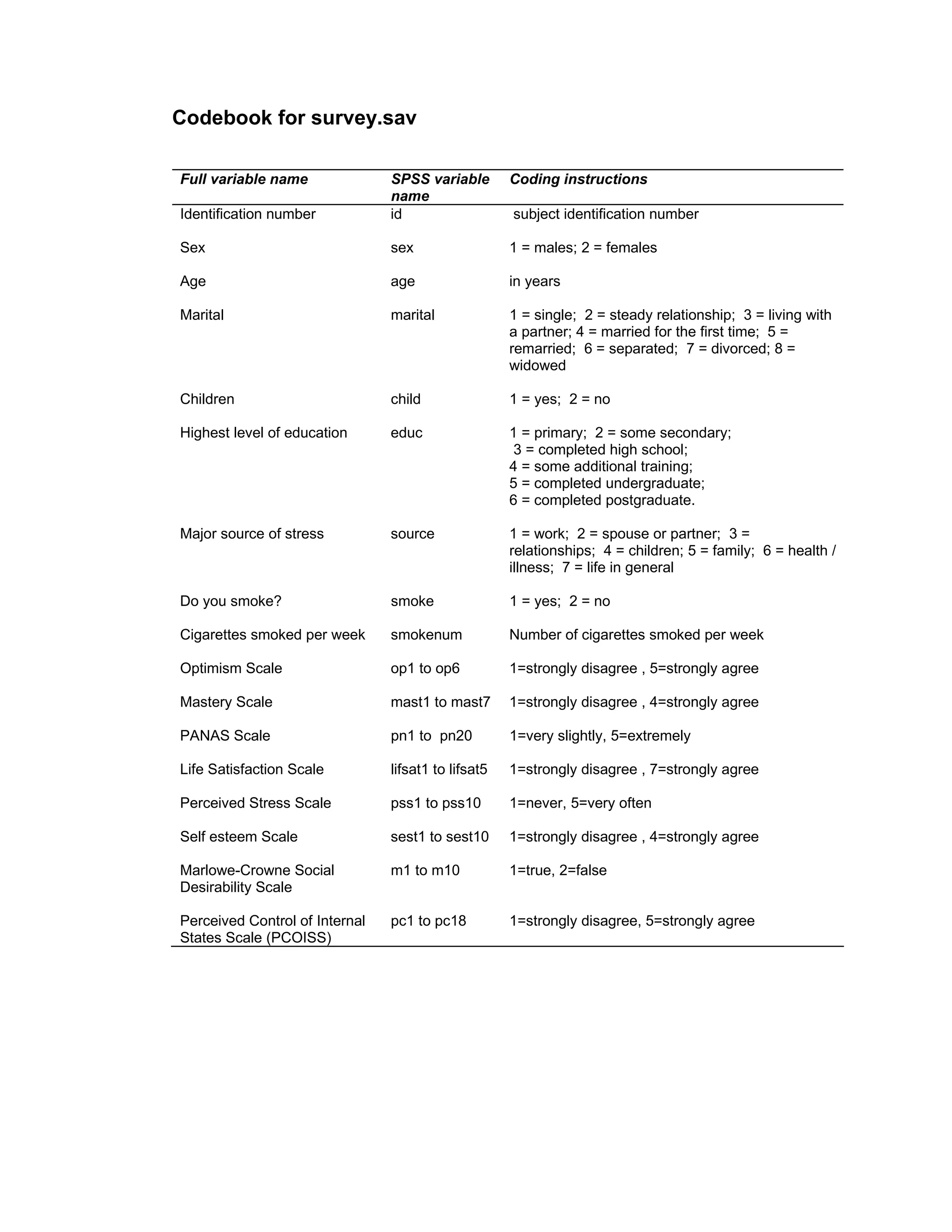 Survye codebook | PDF | Undergraduate Education | College Education
